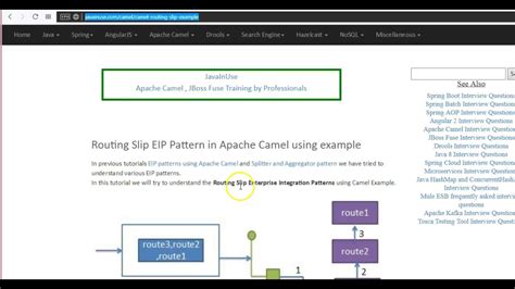 Apache Camel Tutorial Routing Slip Eip Pattern Youtube