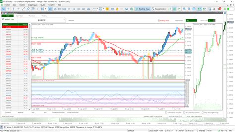Fundamental And Technical For Trading Analysis Buy Trading Utility For Metatrader 5
