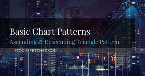 Basic Chart Patterns Ascending And Descending Triangle