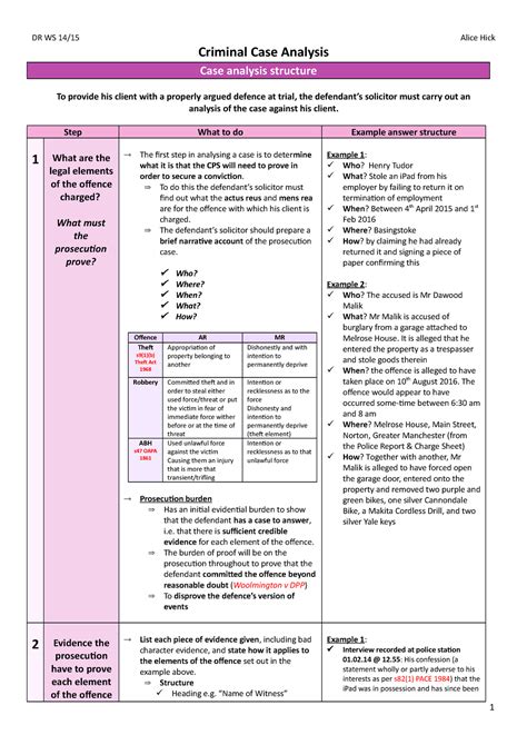 DR WS14 15 Case Analysis Criminal Case Analysis Case Analysis