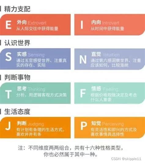 Mbti 的16种人格婚姻性格匹配表 十六型人格伴侣配对表 Csdn博客