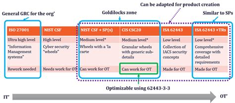 The Ultimate Guide To Protecting Ot Systems With Iec 62443 Verve