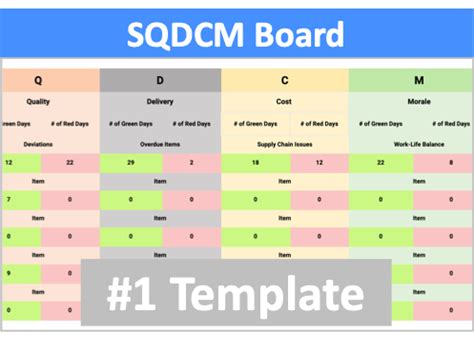 AI PoweredSQDCM Board Online Software Tools Templates