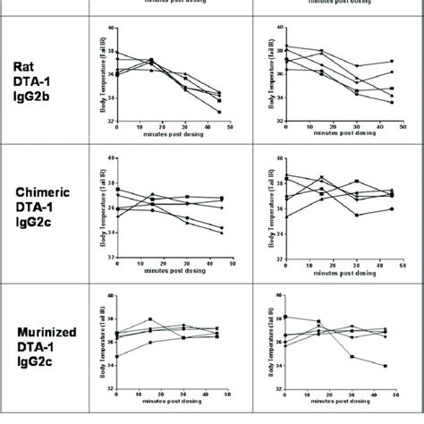 Gitr Function In Antiviral Immunity Treatment With Anti Gitr Antibody Download Scientific