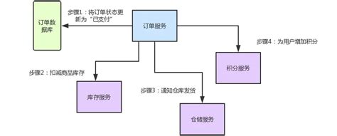 Spring Cloud架构的各个组件的原理分析 腾讯云开发者社区 腾讯云