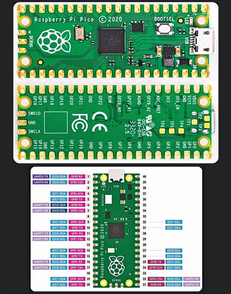 introduction to raspberry pi pico by making noise generator