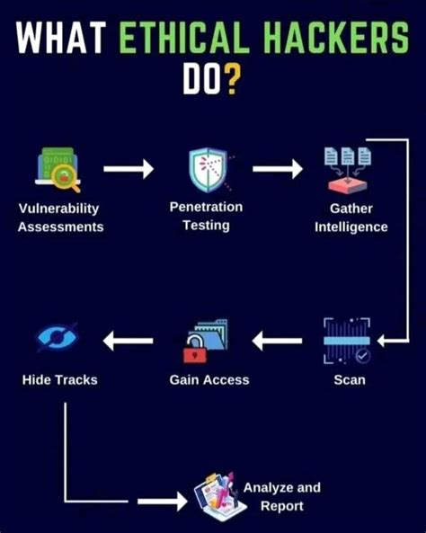 Get Linux Playbook For Hackers Link In Bio Infosec