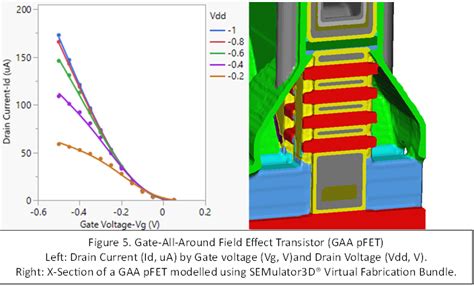 Resistive Random Access Memory Reram For On Chip Memory In Advanced Cpu Applications