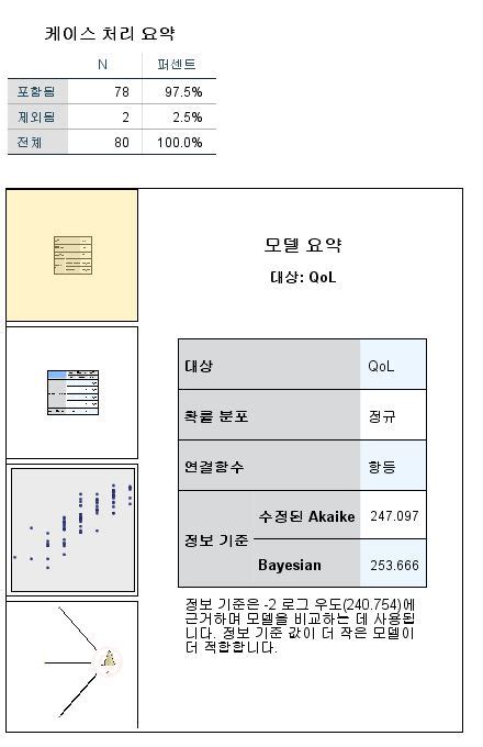 통계 R 패키지 Sas Spss와 파이썬 따라잡기 일반화선형혼합모형 Glmm Generalized Linear Mixed Model Spss