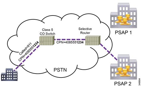 Cisco Collaboration System X Solution Reference Network Designs SRND Emergency Services