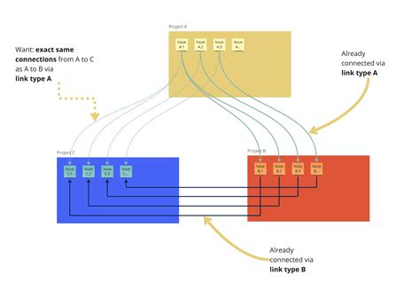 Copy Linked Issues And Issue Linking Type From Other