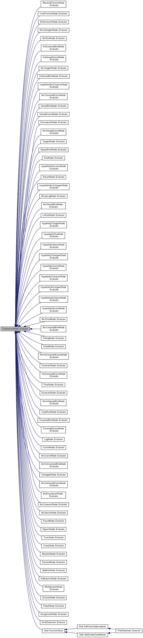 Amath Expressionnode Class Reference Amath Expressionnode Class Reference