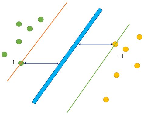 Schematic Diagram Of Support Vector Machine Principle Download Scientific Diagram
