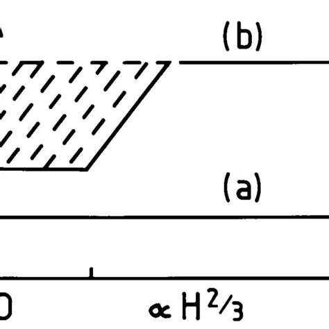 parisi order function q x for the random bond ising model in zero