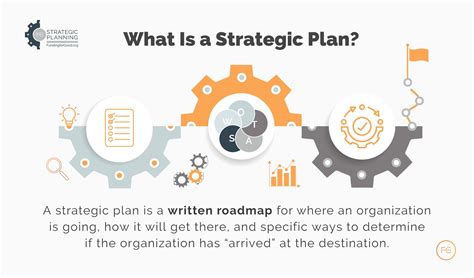 Strategic Planning Consultants Your Complete Guide