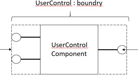 C Resizing And Positioning Panels In Another Panel Stack Overflow