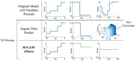 Generalized Additive Models Generalized Additive Models