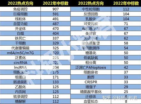 【2023国自然标书万能模板】操作性超强，供大家参考！ 知乎