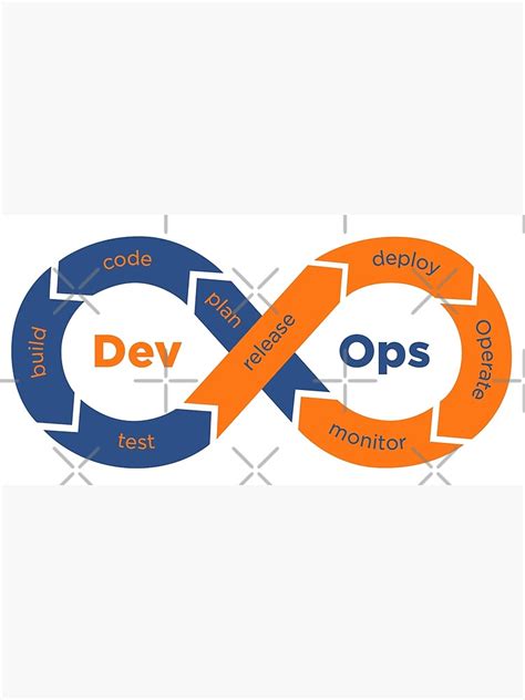 Devops Poster By Yourgeekside Redbubble