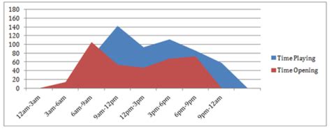 Frequency Polygons Read Statistics Ck 12 Foundation