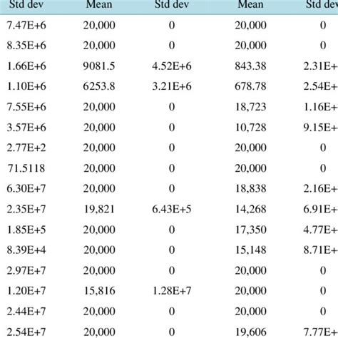 Pdf Improved Quantum Behaved Particle Swarm Optimization