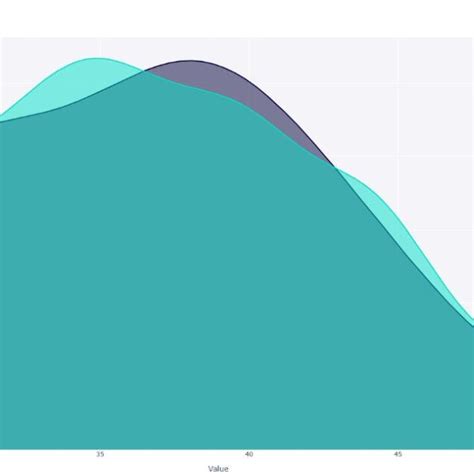 Age Distribution Shape Comparison Download Scientific Diagram