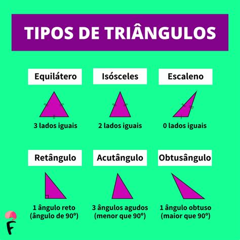 Tipos De Triangulos Em Geometria Triângulos E Classificação De