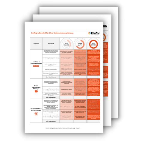 How To Use SAP Best Practices When Implementing SAP S 4HANA PIKON SAP Beratung