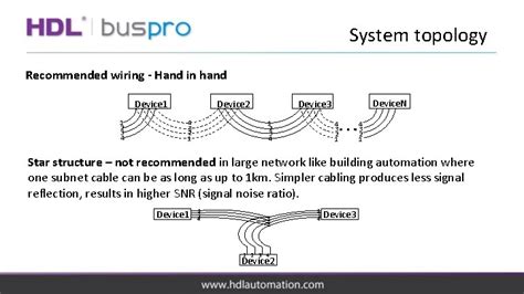 Buspro System Introduction Program Preparation Important Notes Last