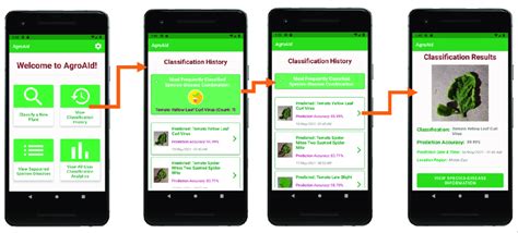 Viewing A Users Classification History With Its Minimizable Frequent