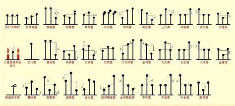 72香谱图解大全高清版 配图网