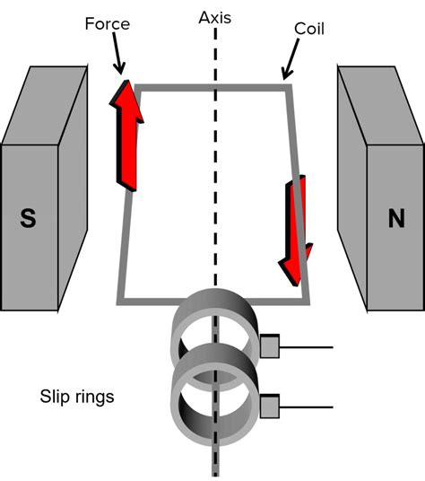 Generator Physics