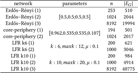 Table 1 From Pairwise Interactions Based Bayesian Inference Of Network Structure From