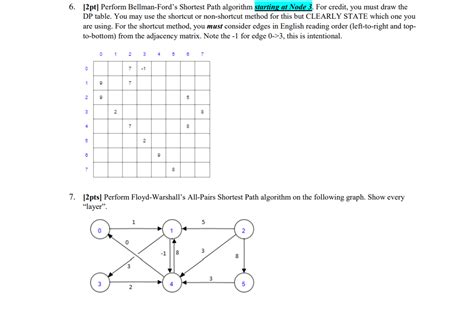 6 2pt Perform Bellman Fords Shortest Path