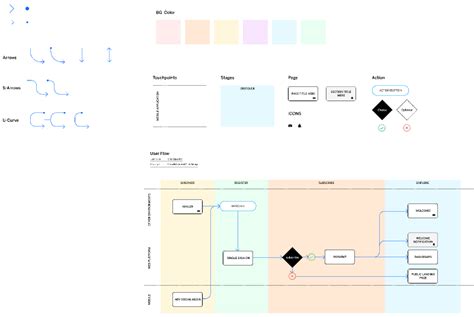 User Flow Figma Template