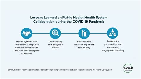 Nashp National Academy For State Health Policy On Linkedin Public Health Modernization