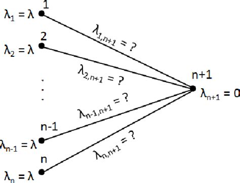 Figure 1 From The Value Of Temporal Data For Learning Of Influence