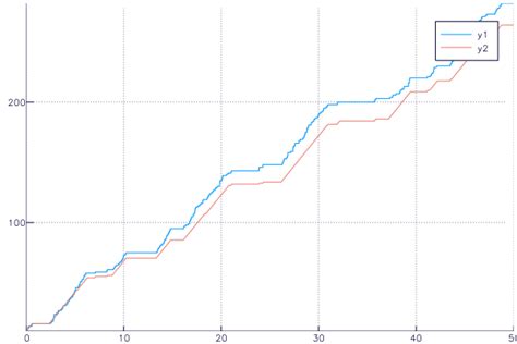Jump Diffusion Equations · Differentialequationsjl