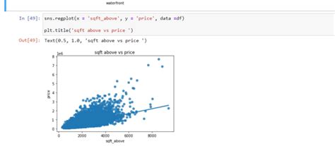 Perform Data Analysis With Excel And Python In Jupyter By Mananarora618