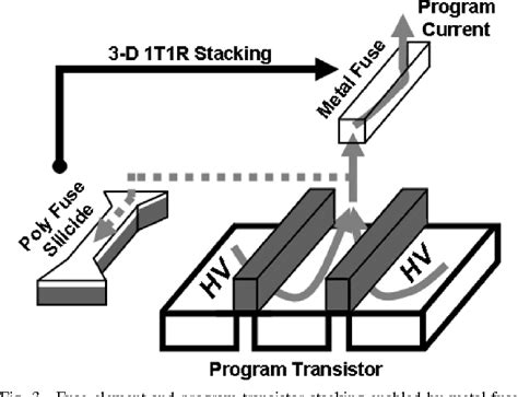 Figure 13 From A 4 Kb Metal Fuse Otp Rom Macro Featuring A 2 V