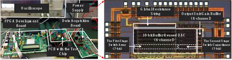 The Micrograph Of The Fabricated Chip And The Chip Test Environment