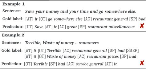 Figure 1 From Improving Aspect Sentiment Quad Prediction Via Template Order Data Augmentation