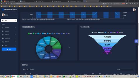 计算机毕业设计hadoop spark hive视频推荐系统 视频弹幕情感分析 大数据毕业设计 源码 文档 ppt 讲解 csdn博客