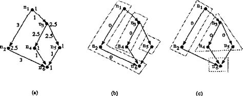 Figure 1 From A Fast Static Scheduling Algorithm For Dags On An Unbounded Number Of Processors
