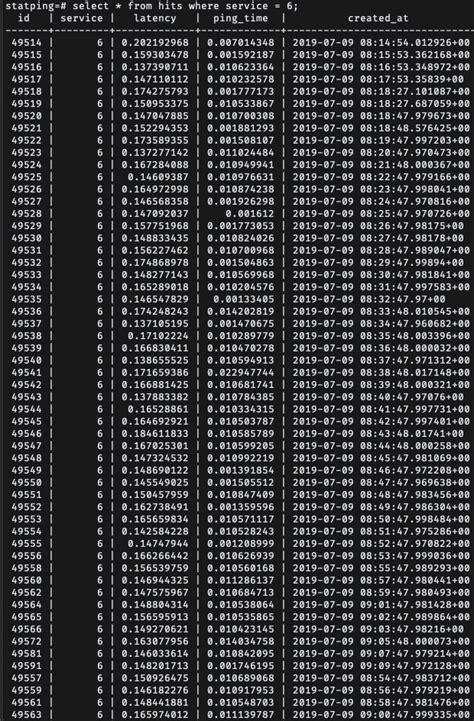 postgre incorrect time issue · issue 218 · statping statping · github