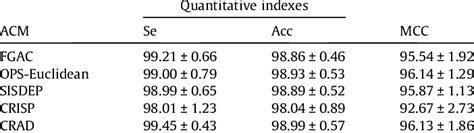 Quantitative Indexes For Fgac Against Supervised Segmentation Methods