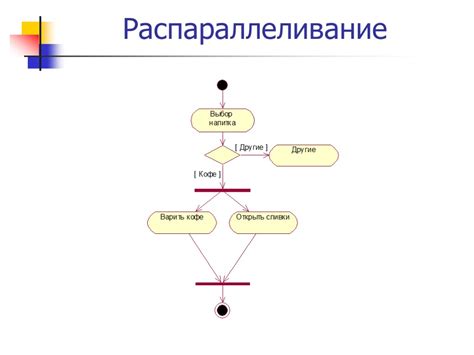 Информационные технологии Диаграммы деятельности Activity Diagram Определение Рассмотренные