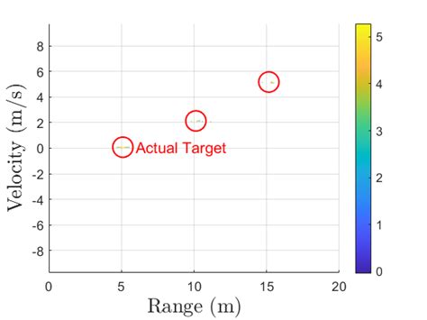 range doppler maps after removing extracted ghost targets when the snr