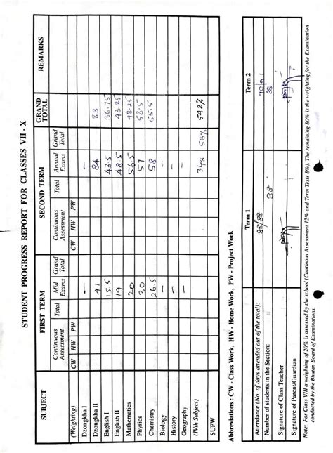 Teacher Assessment Score Sheet ~ Soul Echoes
