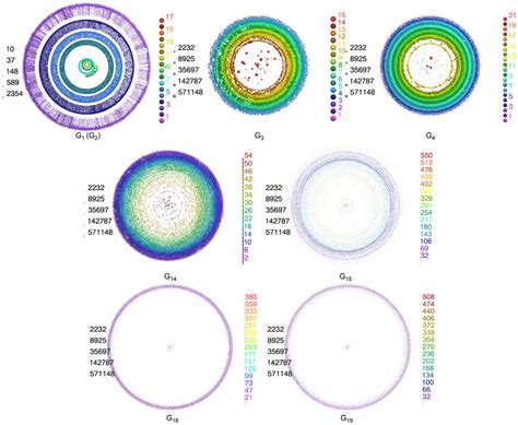 K Core Decomposition Visualizations Of A Selection Of Dmoz Models Download Scientific Diagram